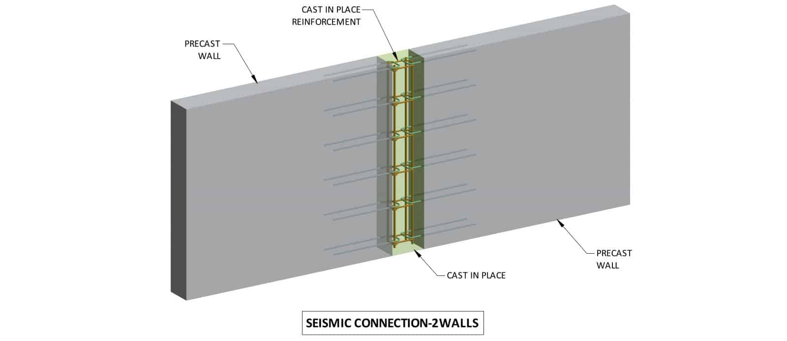 Precast concrete connections to last | Elematic precast technology