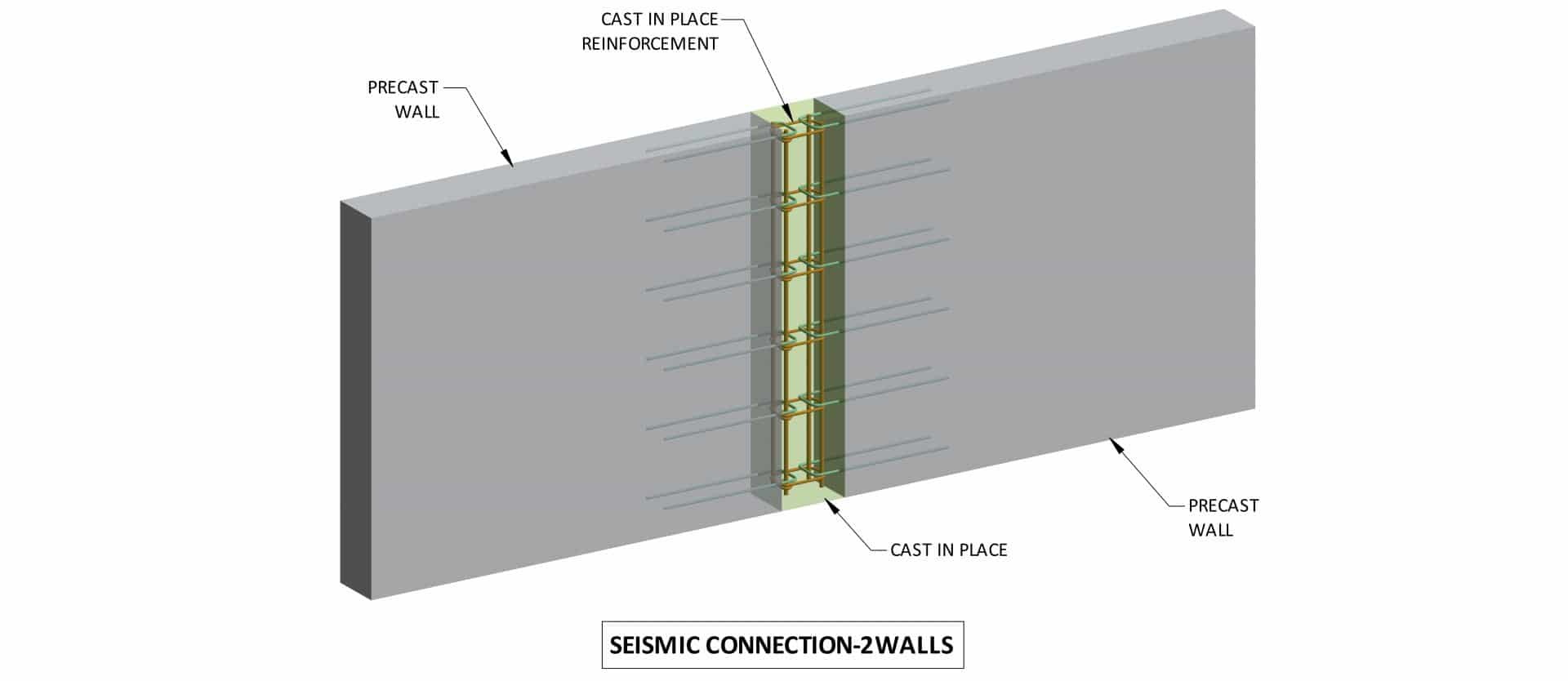 Precast concrete connections to last | Elematic precast technology