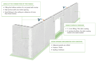 This is how to install the Acotec partition wall panel correctly ...