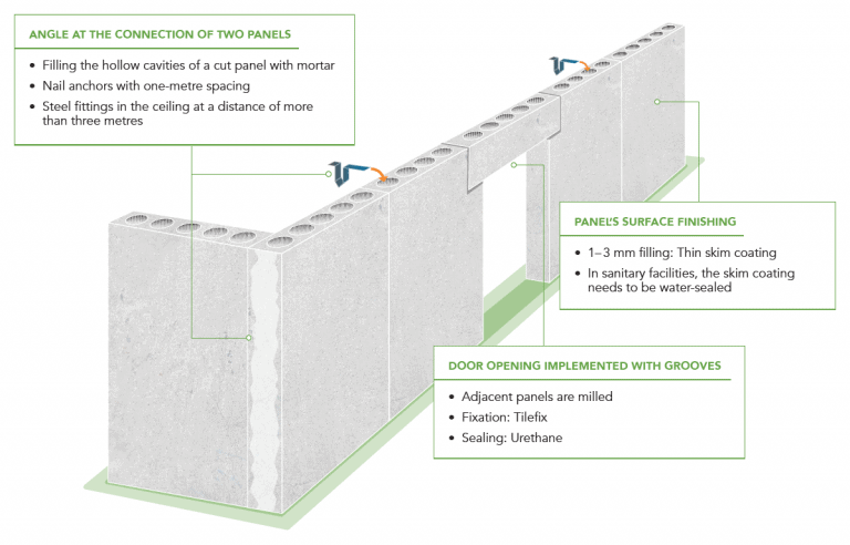This is how to install the Acotec partition wall panel correctly ...