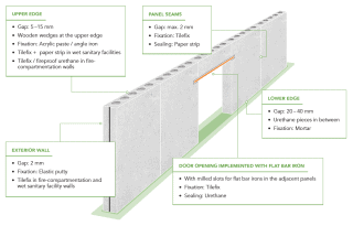 This is how to install the Acotec partition wall panel correctly ...