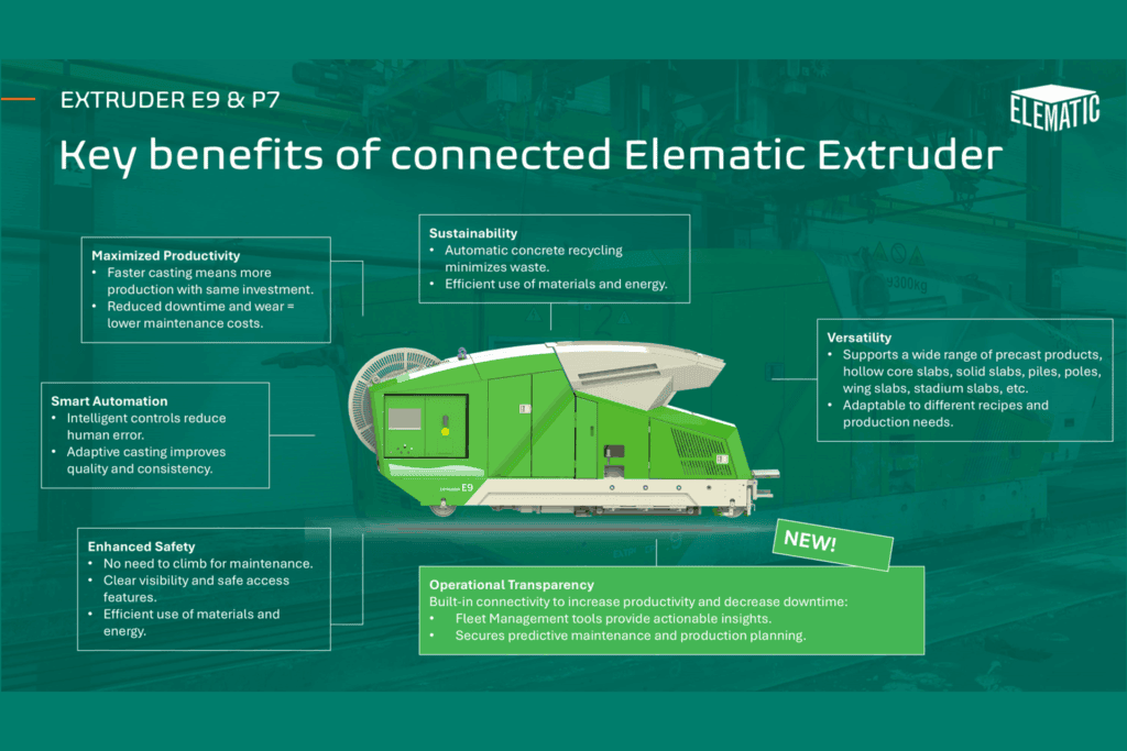 Revolutionizing precast production: Elematic’s new connected Extruders ...